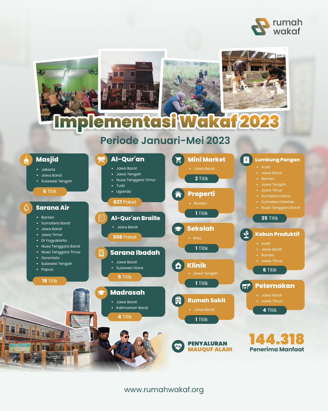 Berita - Rumah Wakaf Indonesia