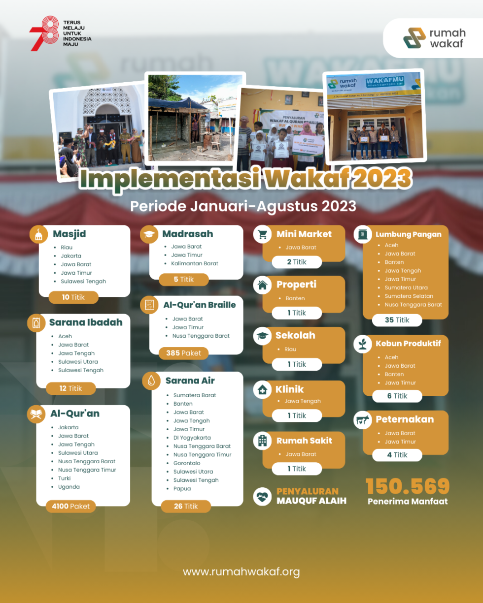 Rumah Wakaf Indonesia - Beranda